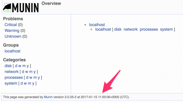 Munin のインストール (Nginx + Ubuntu) – KeruuWeb